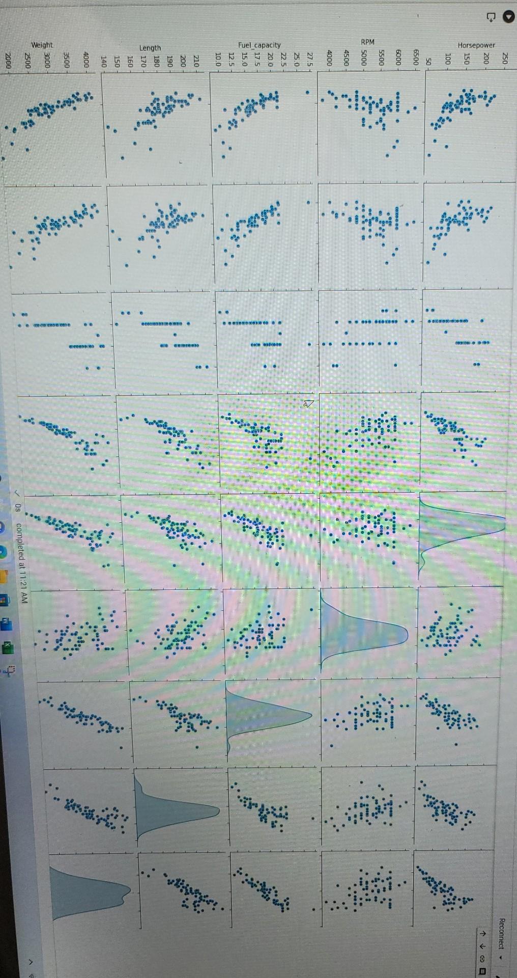 Solved 5. Use the pairplot function to create plots for all | Chegg.com
