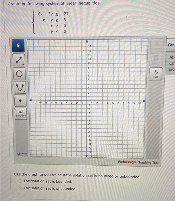 Solved Graph the following system of linear inequalities. | Chegg.com