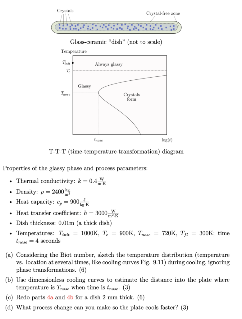 Solved Glass-ceramic "dish" (not to scale)T-T-T | Chegg.com