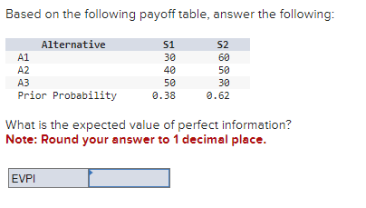 Solved Based on the following payoff table, answer the | Chegg.com