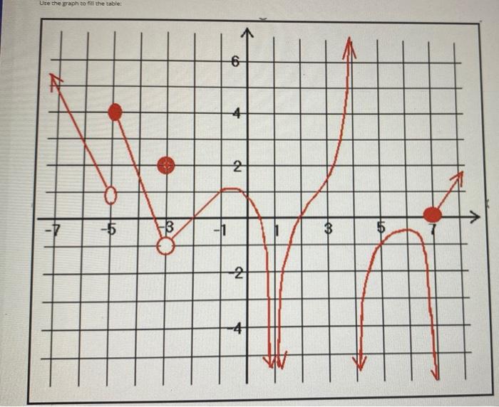 Solved *USE THE GRAPH TO FILL THE TABLE* | Chegg.com