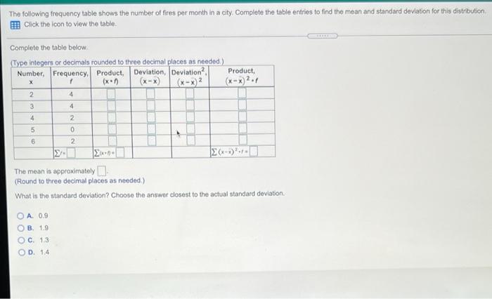 Solved The following frequency table shows the number of | Chegg.com
