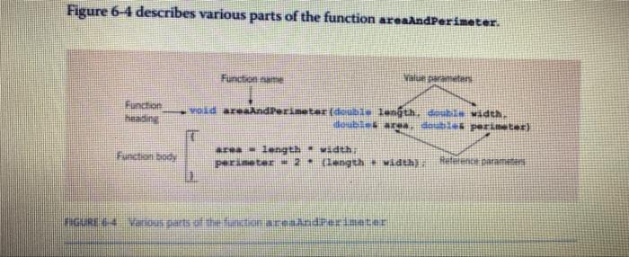 Solved • Void Function o What is a Void Function? o What is | Chegg.com