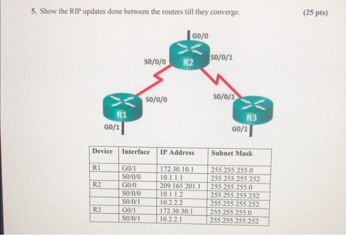 Solved 5. Show the RIP updates done between the routers till | Chegg.com