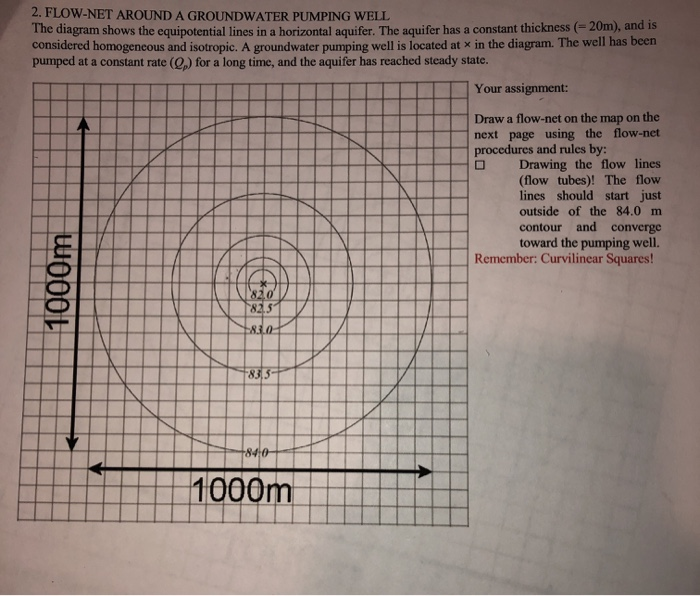 2. FLOW-NET AROUND A GROUNDWATER PUMPING WELL The | Chegg.com