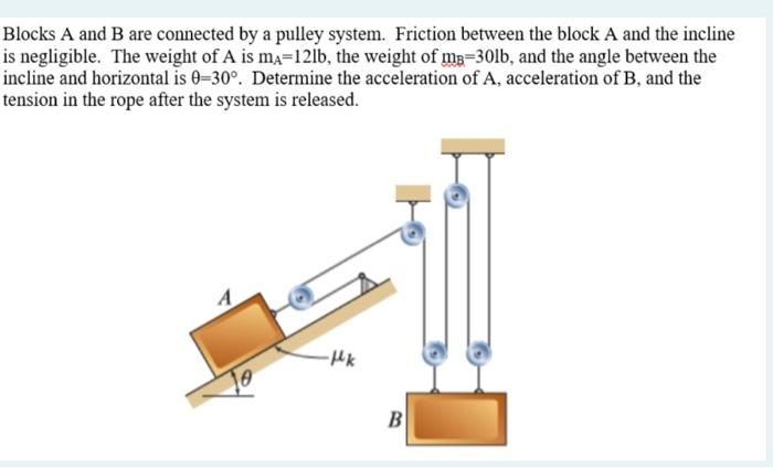 Solved Blocks A and B are connected by a pulley system. | Chegg.com