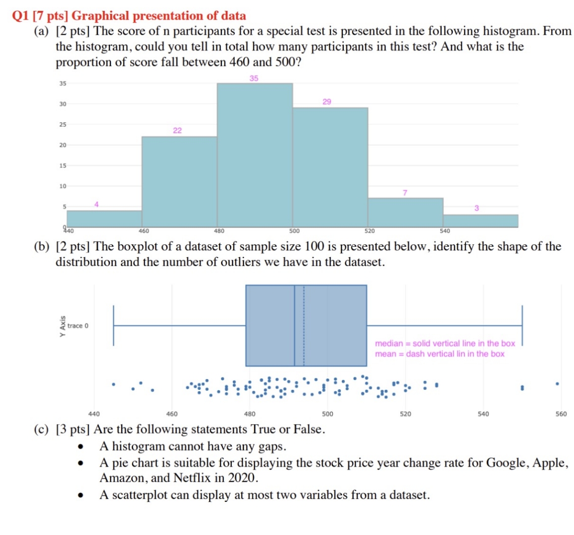 Solved Q1 [7 ﻿pts] ﻿Graphical presentation of data(a) [2 | Chegg.com