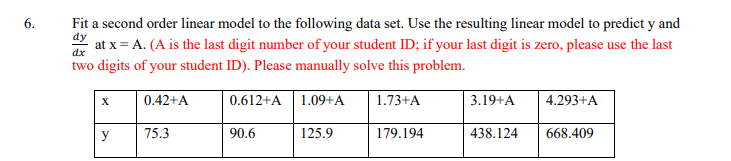 Solved Fit a second order linear model to the following data | Chegg.com