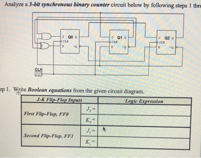 Solved Analyze a 3-bit synchronous binary counter circuit | Chegg.com