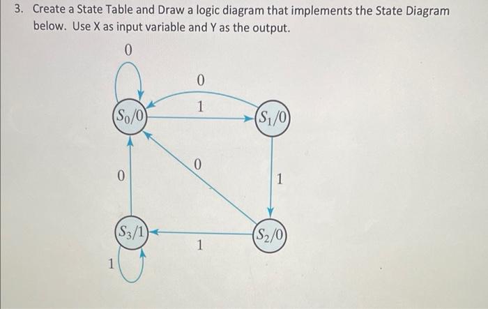 Solved 3. Create a State Table and Draw a logic diagram that | Chegg.com