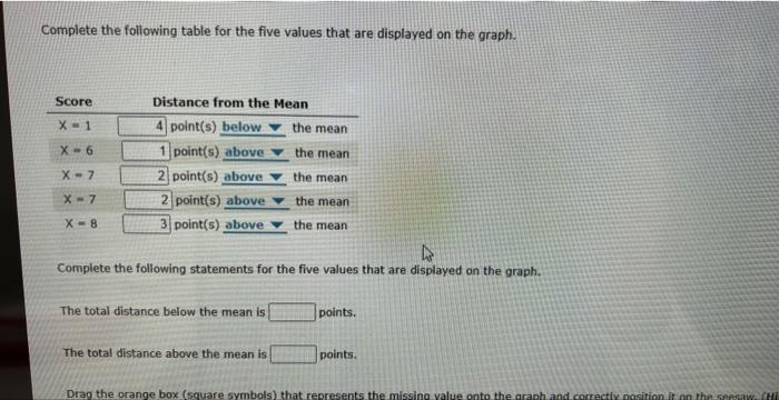 Solved The (incomplete) histogram for a sample consisting of | Chegg.com