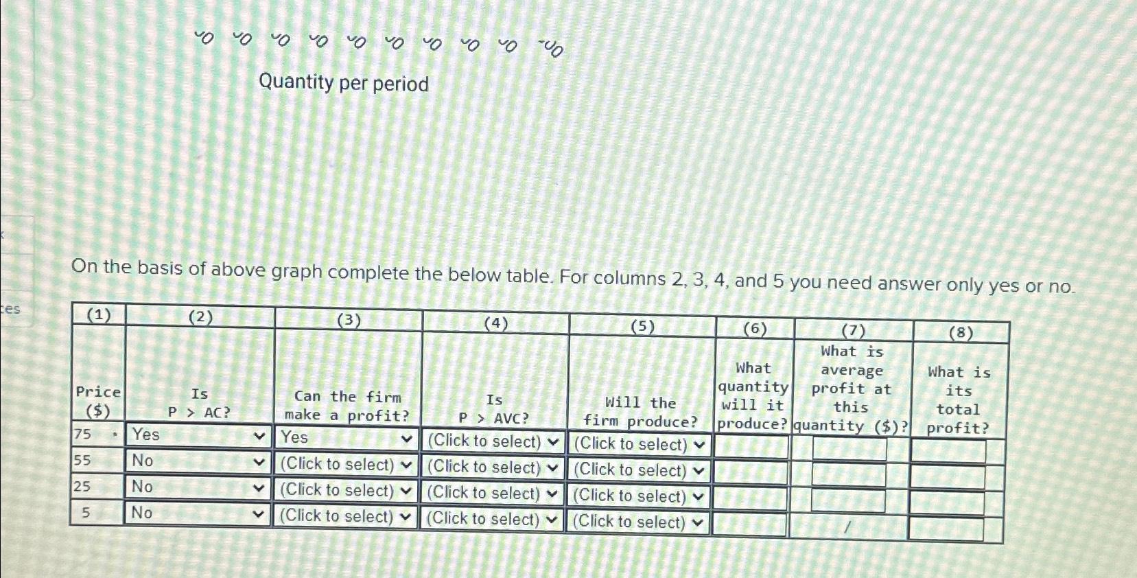 Quantity per period\\nOn the basis of above graph | Chegg.com