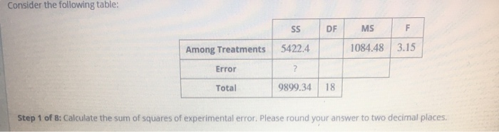 Solved Consider the following table: DF F SS 5422.4 MS | Chegg.com