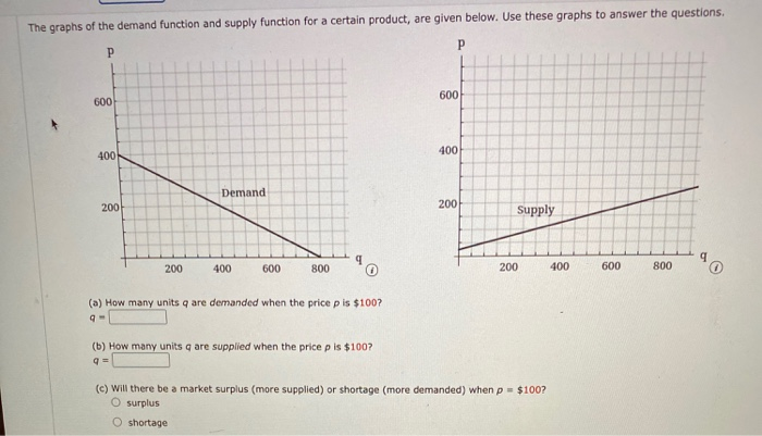 Solved The graphs of the demand function and supply function | Chegg.com