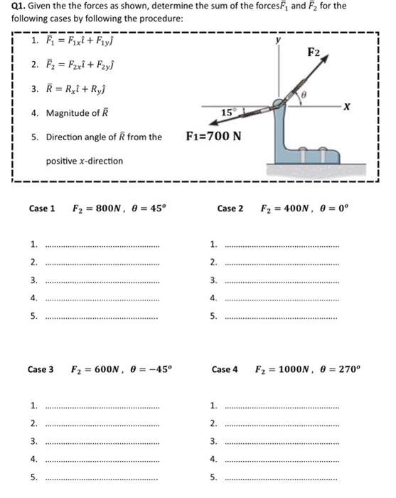 Solved Q1. Given the the forces as shown, determine the sum | Chegg.com