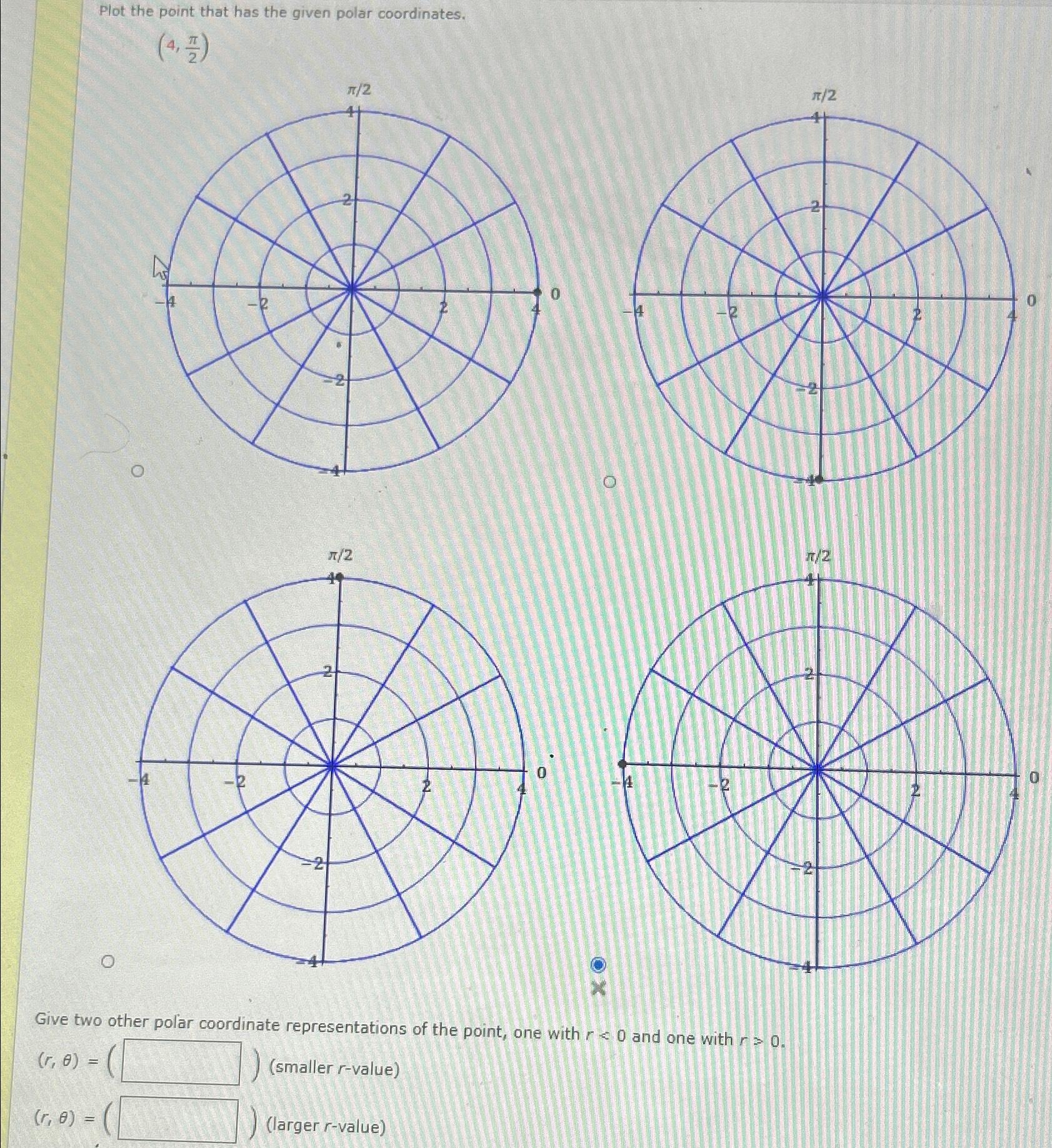 Solved Plot the point that has the given polar | Chegg.com