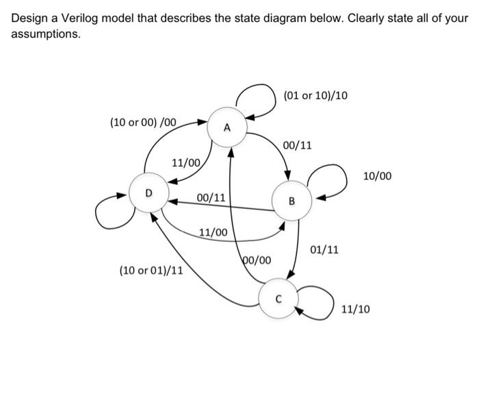 Design a Verilog model that describes the state | Chegg.com Design a Verilog model that describes the state | Chegg.com