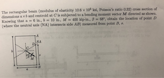 The rectangular beam (modulus of elasticity 10.6 x | Chegg.com