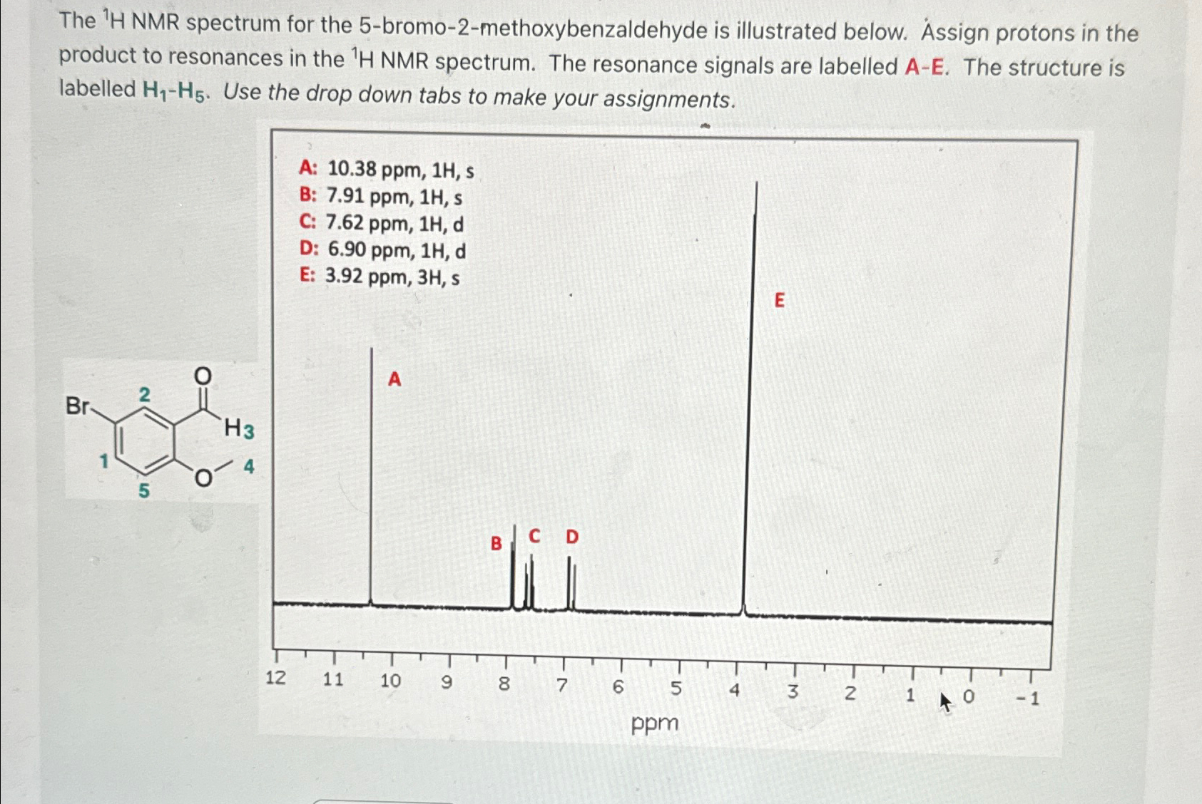 Solved The ?1 ﻿H NMR spectrum for the | Chegg.com