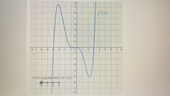 Solved Use the first derivative test to find local extrema | Chegg.com