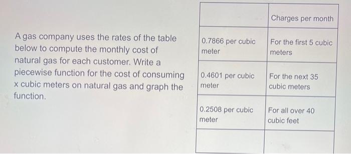 Solved A gas company uses the rates of the table below to | Chegg.com