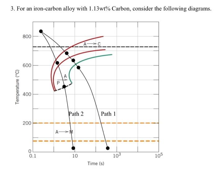 Solved 3. For an iron-carbon alloy with 1.13wt% Carbon, | Chegg.com
