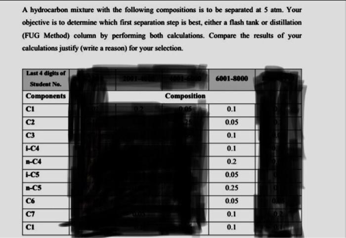 Solved A hydrocarbon mixture with the following compositions | Chegg.com