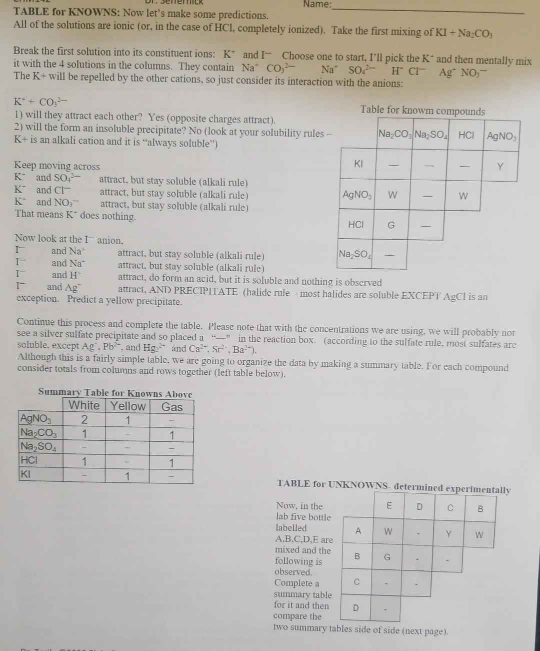 Solved WHAT TO TURN IN: - The predicted ("known" chart) | Chegg.com