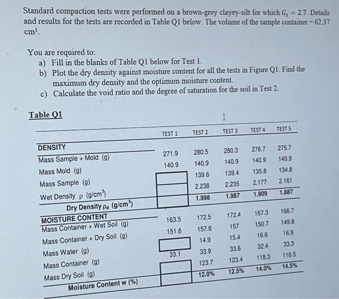 Solved Standard compaction tests were performed on a | Chegg.com