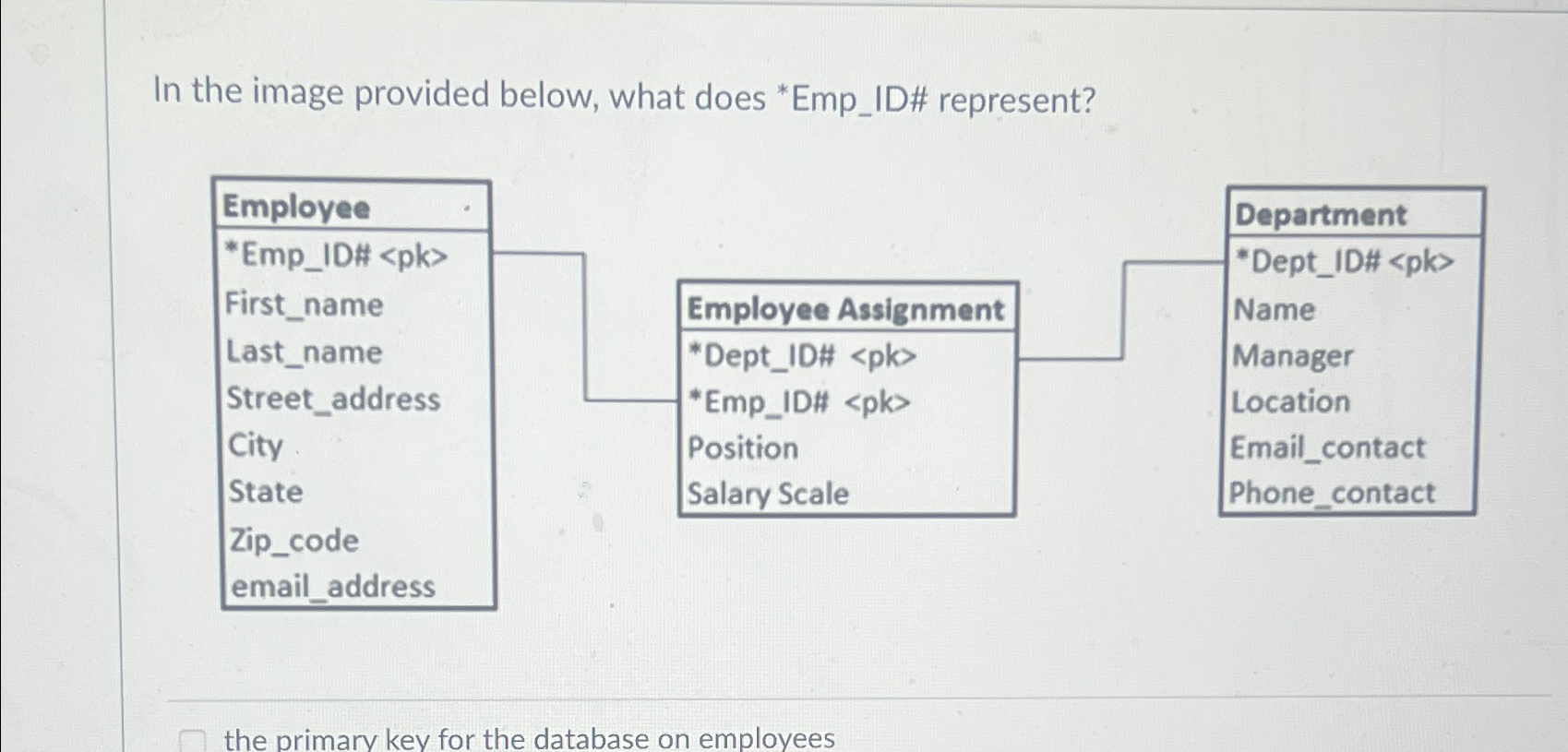 Solved In the image provided below, what does *Emp_ID# | Chegg.com