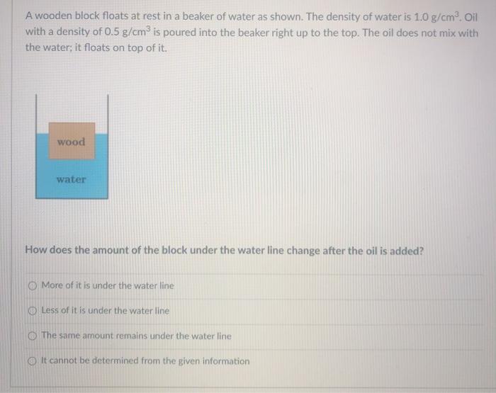 Solved A wooden block floats at rest in a beaker of water as | Chegg.com
