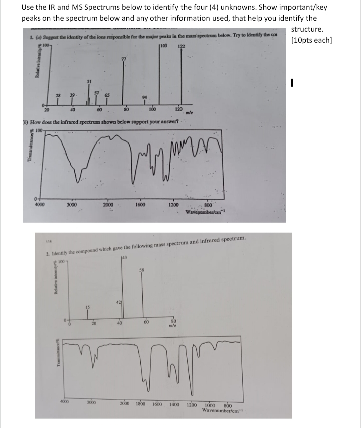 Solved Use the IR and MS Spectrums below to identify the | Chegg.com
