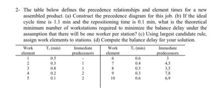 Solved 2- The table below defines the precedence | Chegg.com