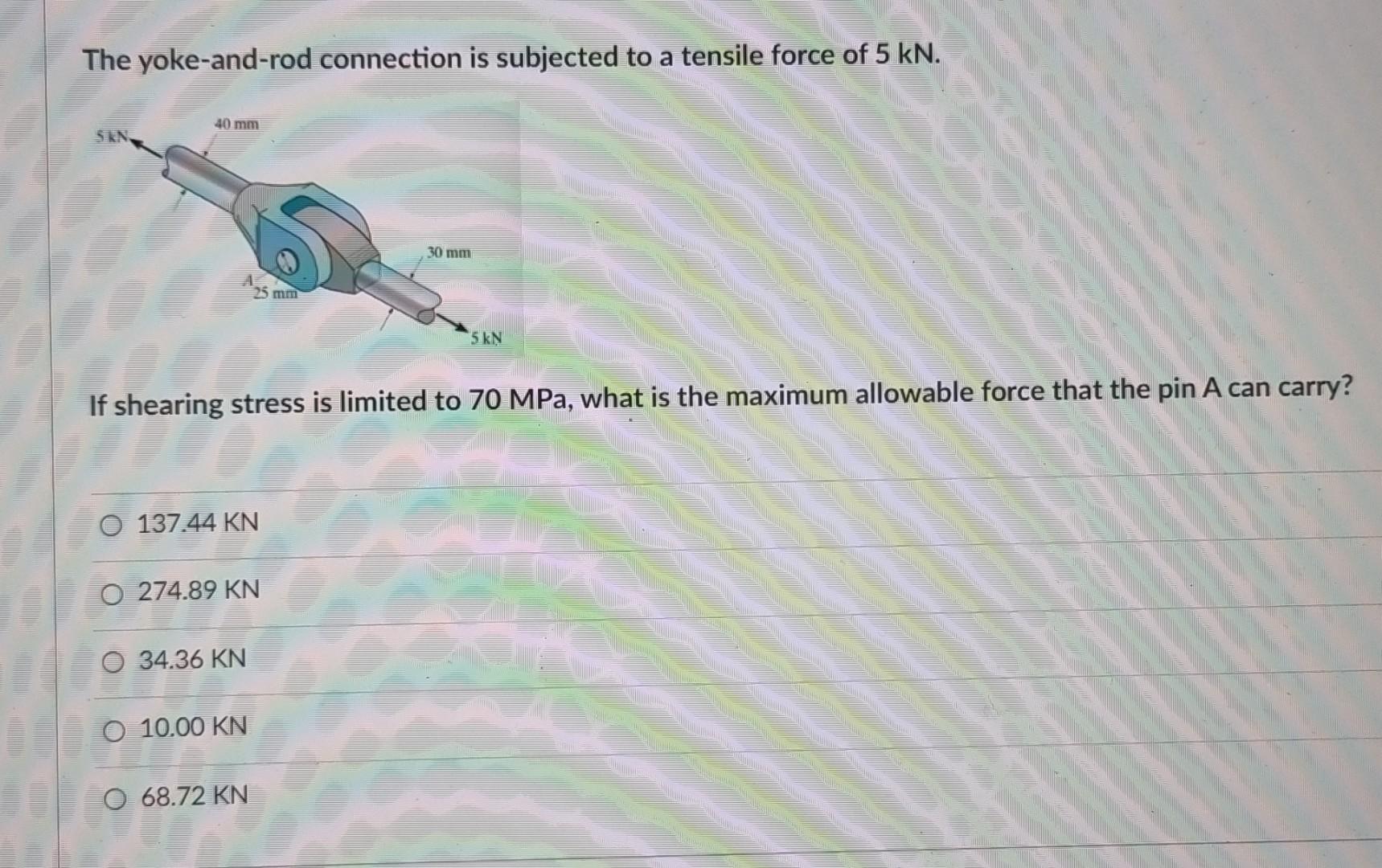 Solved The yoke-and-rod connection is subjected to a tensile | Chegg.com