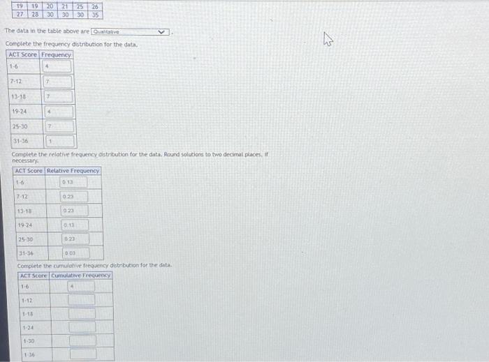 Solved The data in the table above are! Complete the | Chegg.com