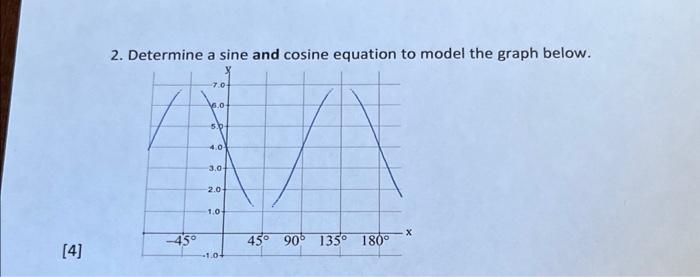 Solved 2. Determine a sine and cosine equation to model the | Chegg.com