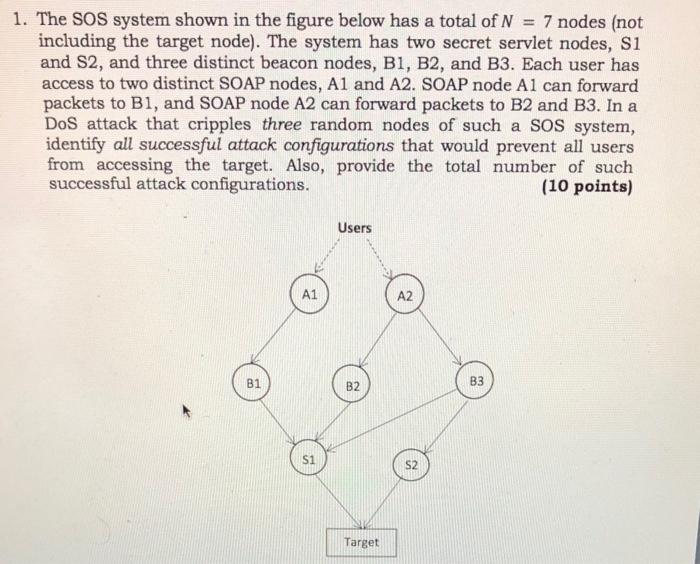 Solved 1. The SOS system shown in the figure below has a | Chegg.com