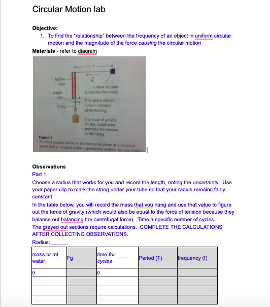 Solved Circular Motion labObjective:To find the | Chegg.com