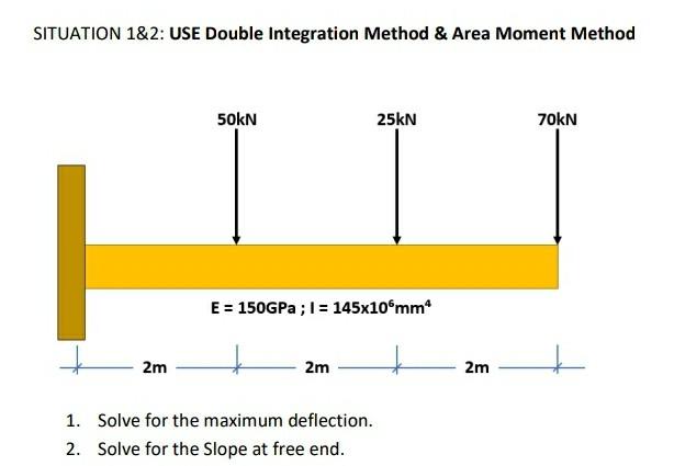 Solved SITUATION 1\&2: USE Double Integration Method \& Area | Chegg.com