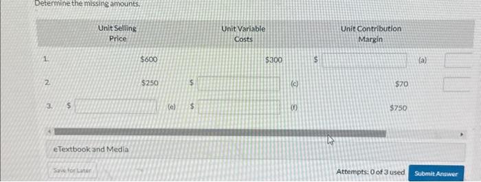 Solved Determine the missing amounts. Unit variable Costs | Chegg.com