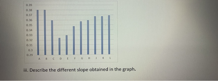 Solved i. Draw graph for the positions of manometer vs. | Chegg.com