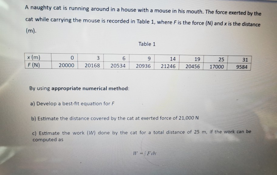 Solved Subject :Numerical method&optimization Answer(copy | Chegg.com