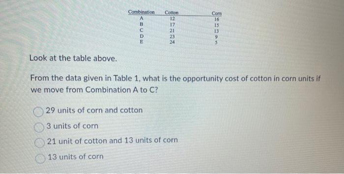 Solved From the data given in Table 1, what is the | Chegg.com