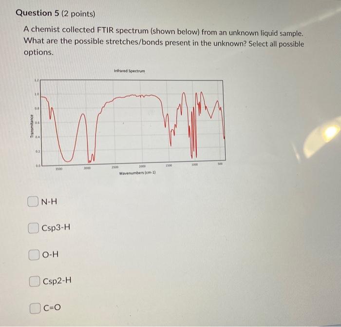 Solved Question 5 ( 2 points) A chemist collected FTIR | Chegg.com