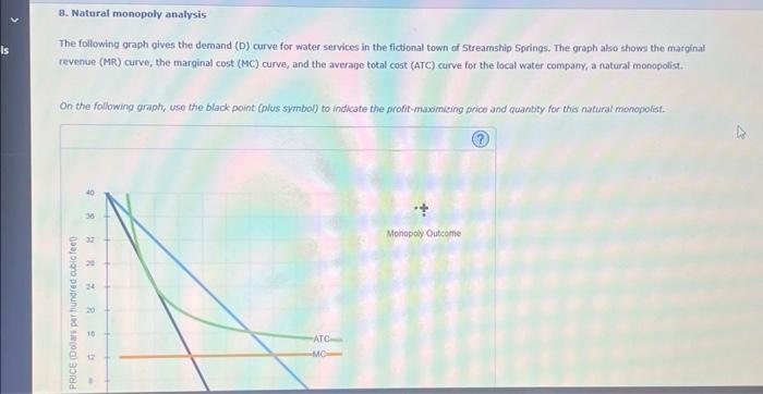 8. Natural monopoly analysis The following graph | Chegg.com