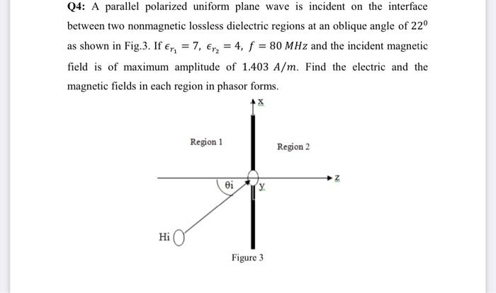 Solved Q4: A parallel polarized uniform plane wave is | Chegg.com