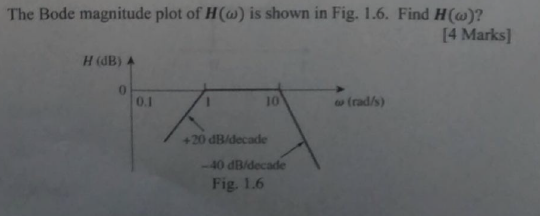 Solved The Bode magnitude plot of H(ω) ﻿is shown in Fig. | Chegg.com
