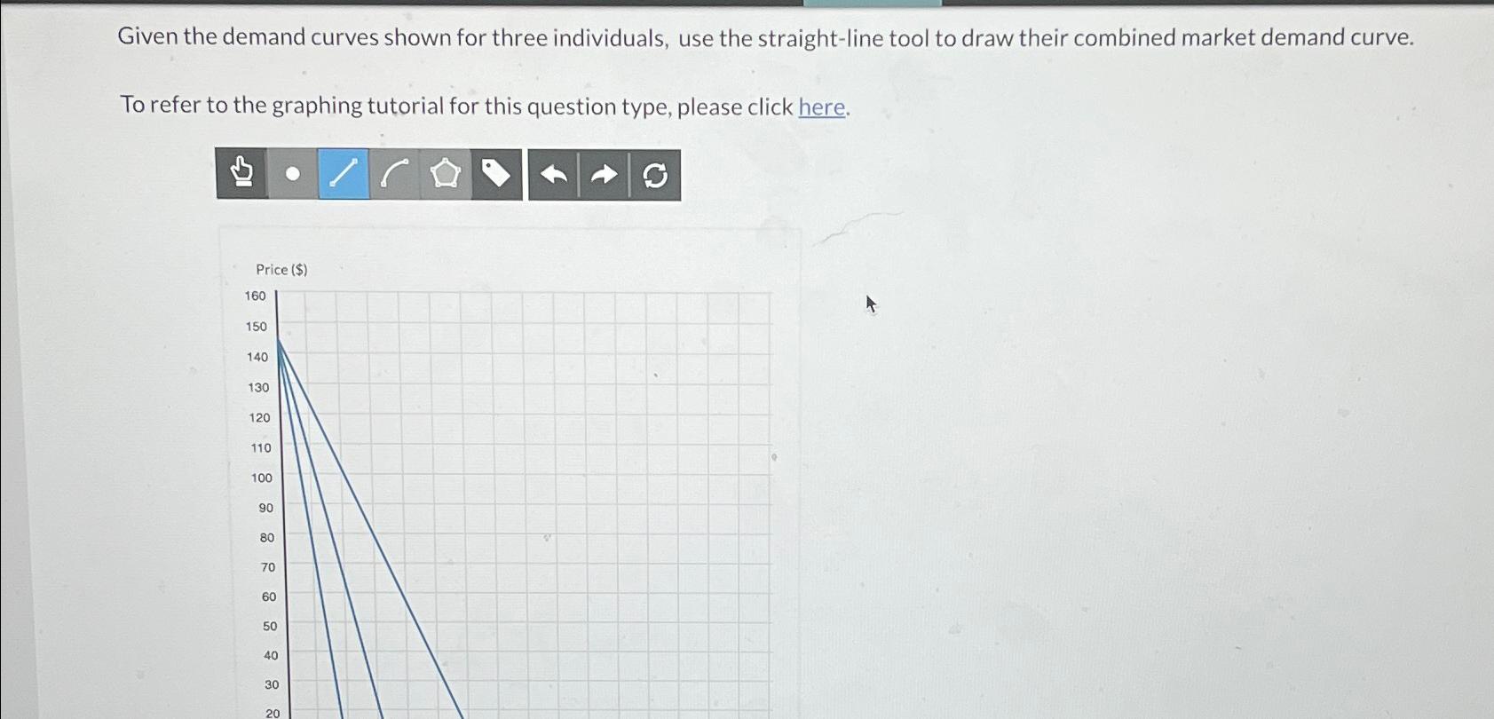Solved Given the demand curves shown for three individuals, | Chegg.com