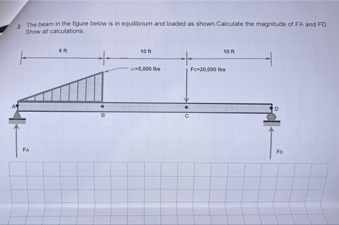 Solved 3 The beam in the figure below is in equilibrium and | Chegg.com