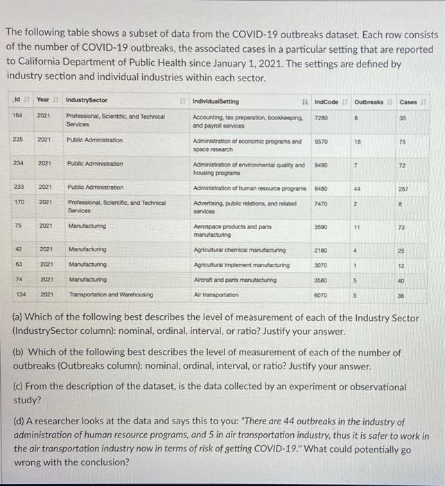 Solved The following table shows a subset of data from the | Chegg.com